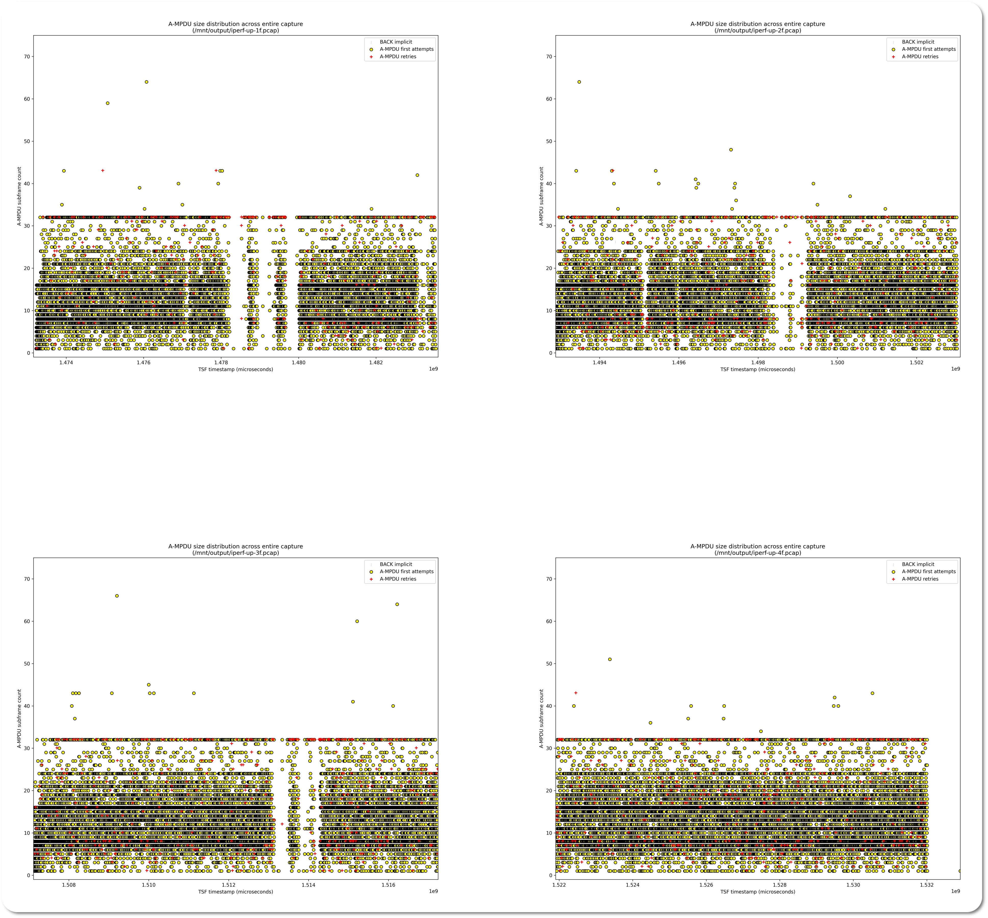 Raspberry Pi 5 in-built WiFi analysis - by Richard