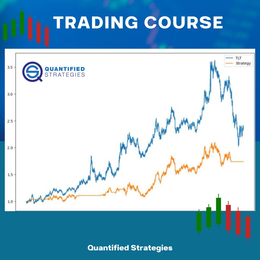 Bond MOVE Index and TLT Trading Strategy: Backtest Analysis