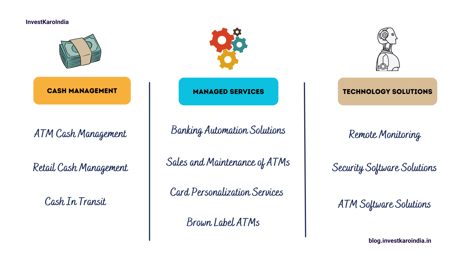 The Business of CMS Info Systems - by Tar