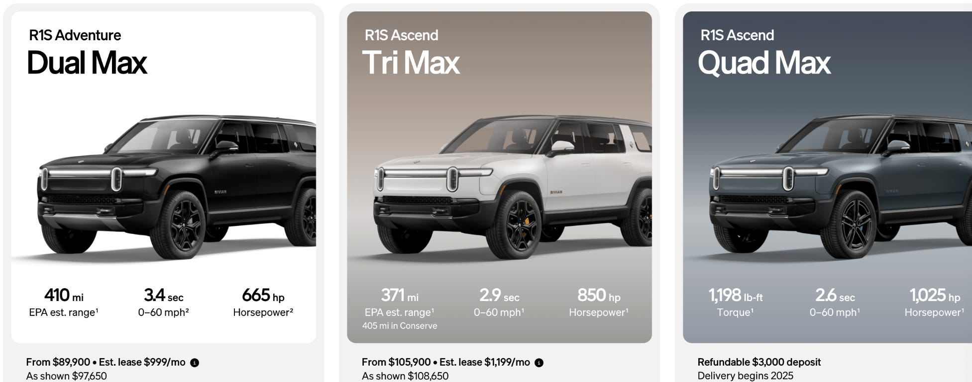 Rivian Automotive’s ($RIVN) Busted Convertible Bonds: High-Stakes ...