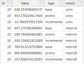 PowerBI: Multi-level columns in a PowerBI matrix with Calculation Groups
