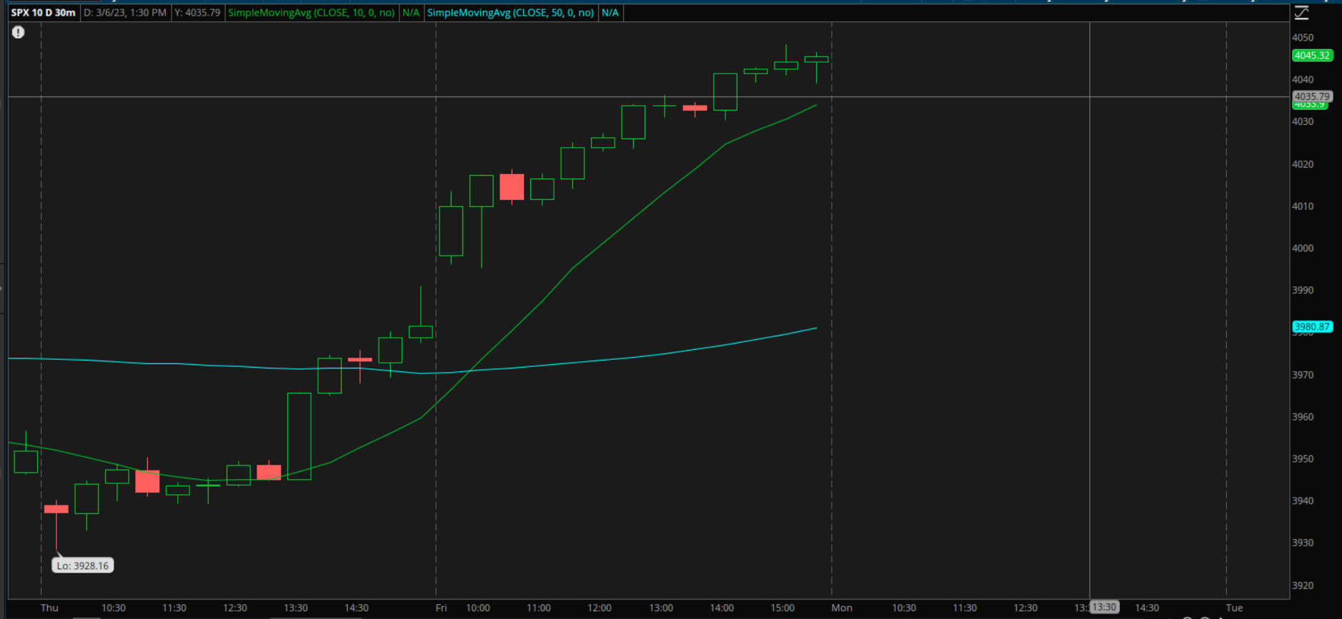 Bulls Back in Control After The System Gave the BUY Signal