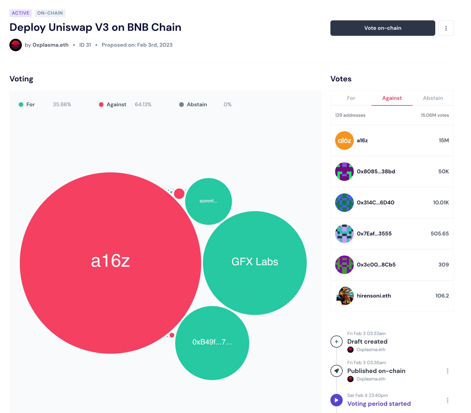 Entenda o estado atual da Uniswap - by Henrique Ayello