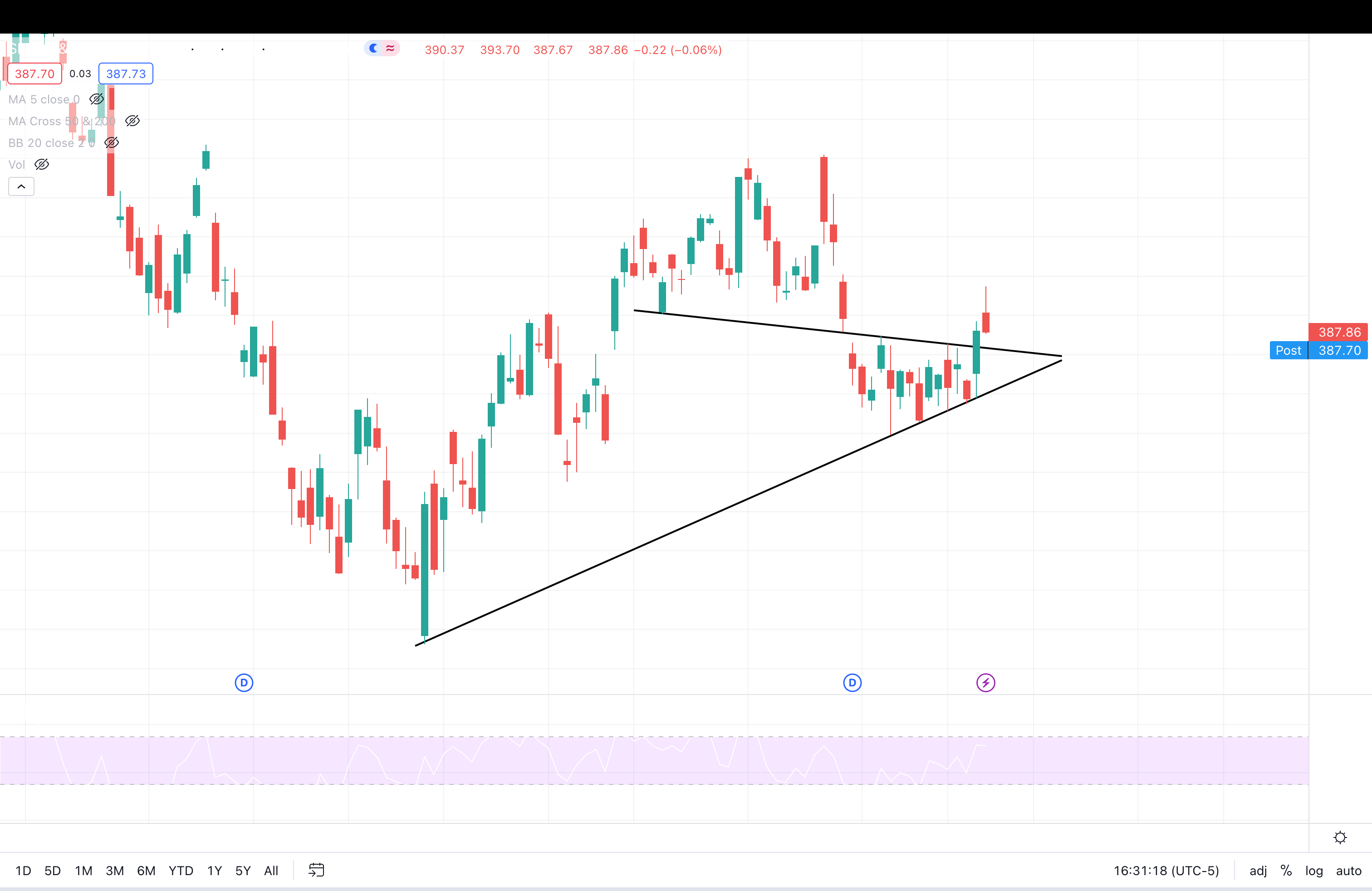 SPY morning plan + levels 1/10/2023 - by Unco Chartist