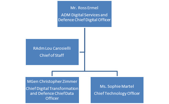 Canada Has a Cyber Command: What Does this Mean?