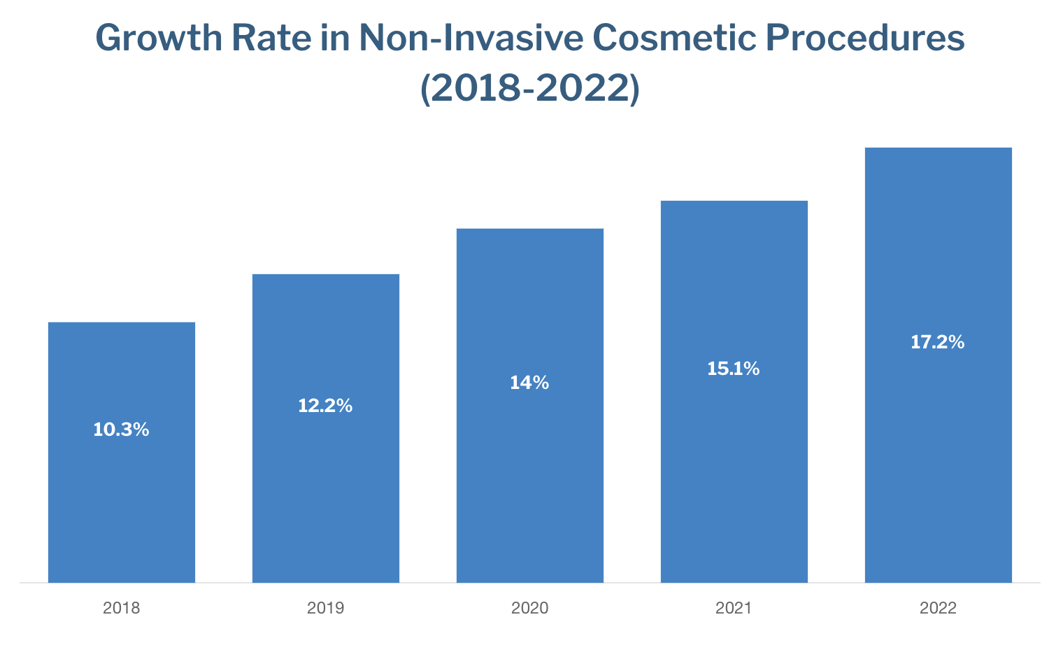 Beauty Is in the Algorithm of the Beholder