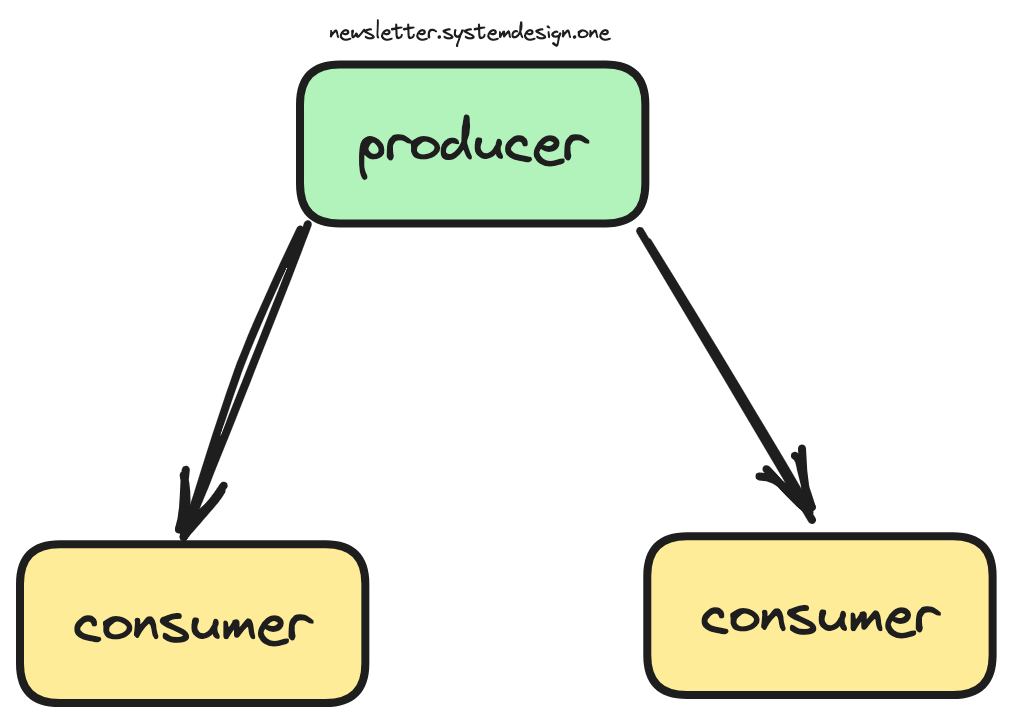 Gossiping Protocol - by Neo Kim