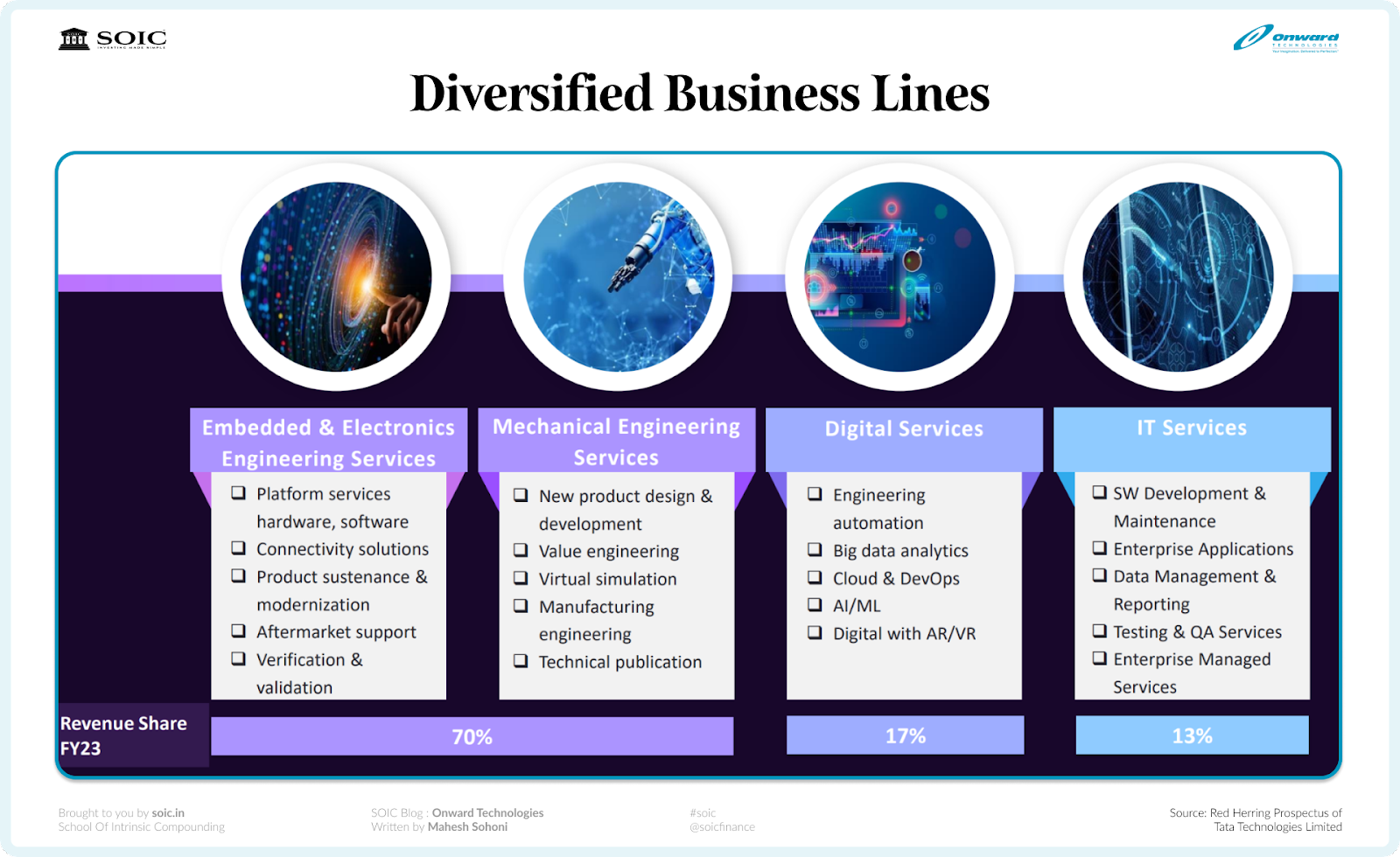 Onward Technologies Limited - by SOIC Finance
