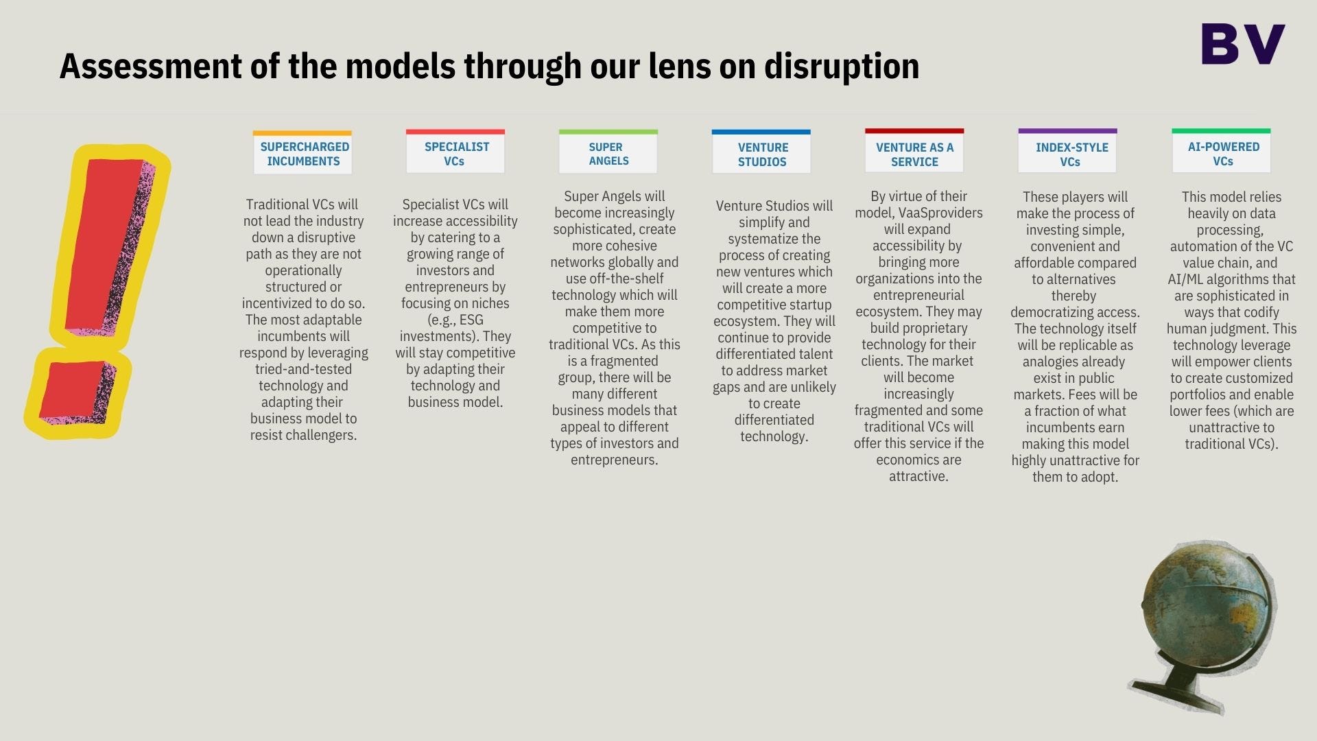 The Future of VC - by Bernardt Vogel - Curious Compass