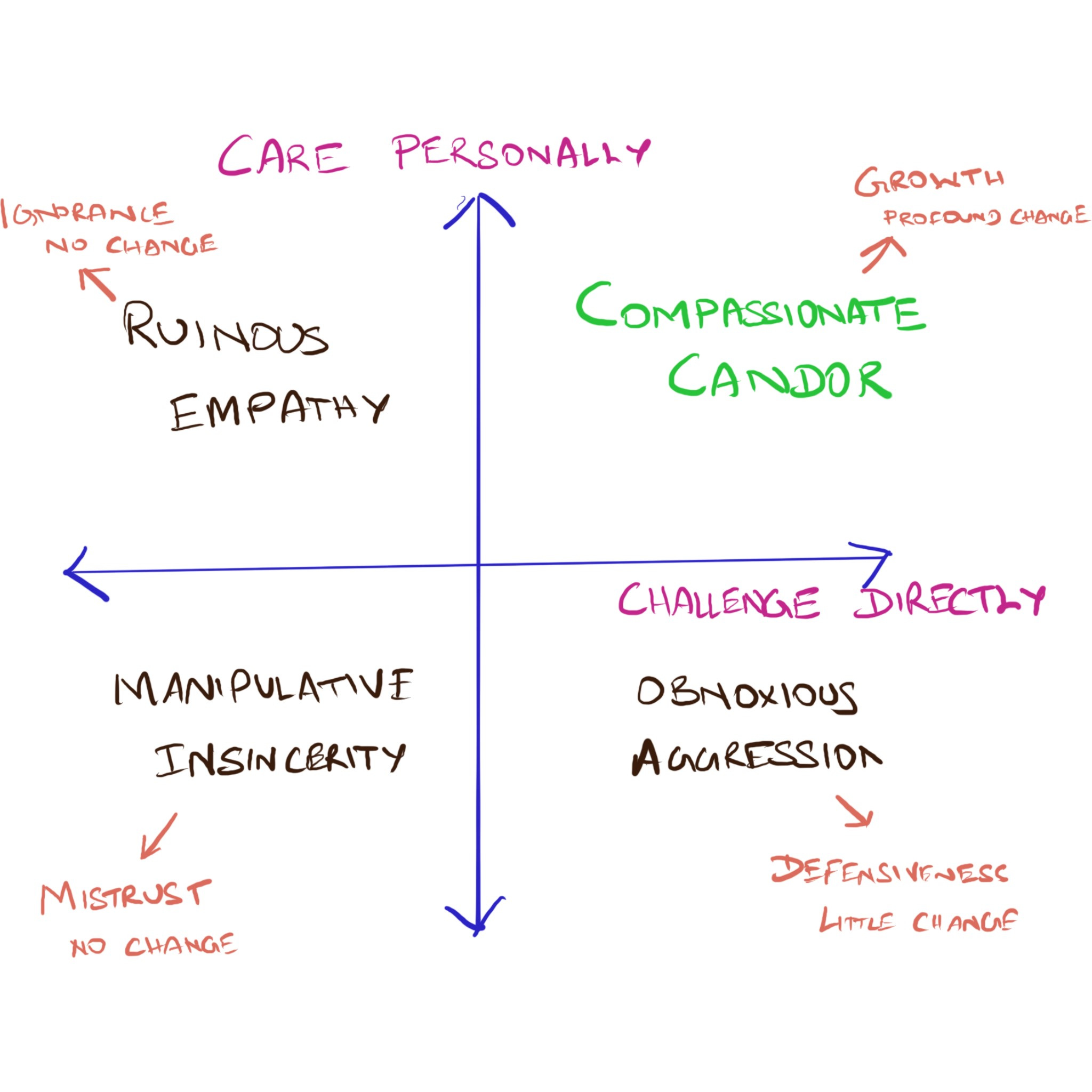 "From Care to Candor: Transforming Teams with Genuine Feedback"