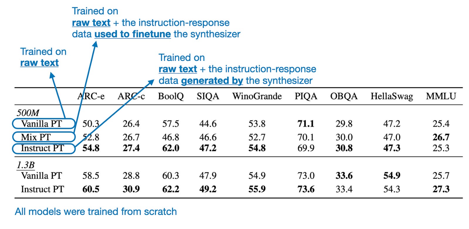 Instruction Pretraining LLMs - by Sebastian Raschka, PhD
