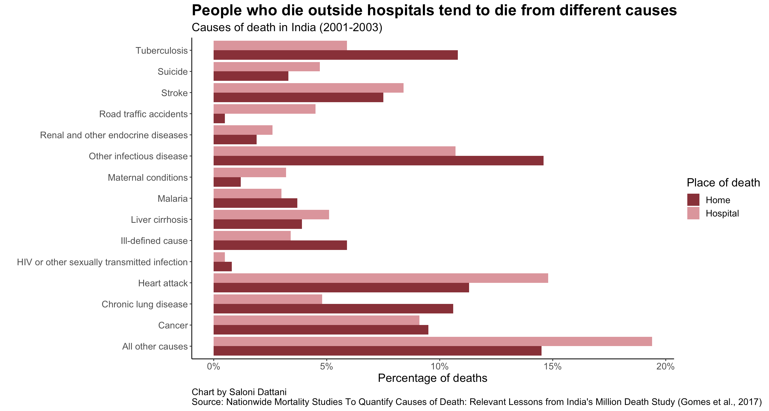 #14: How many people die from snakebites?
