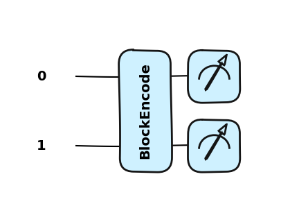 Software Engineering Tools for Matrix Block Encoding