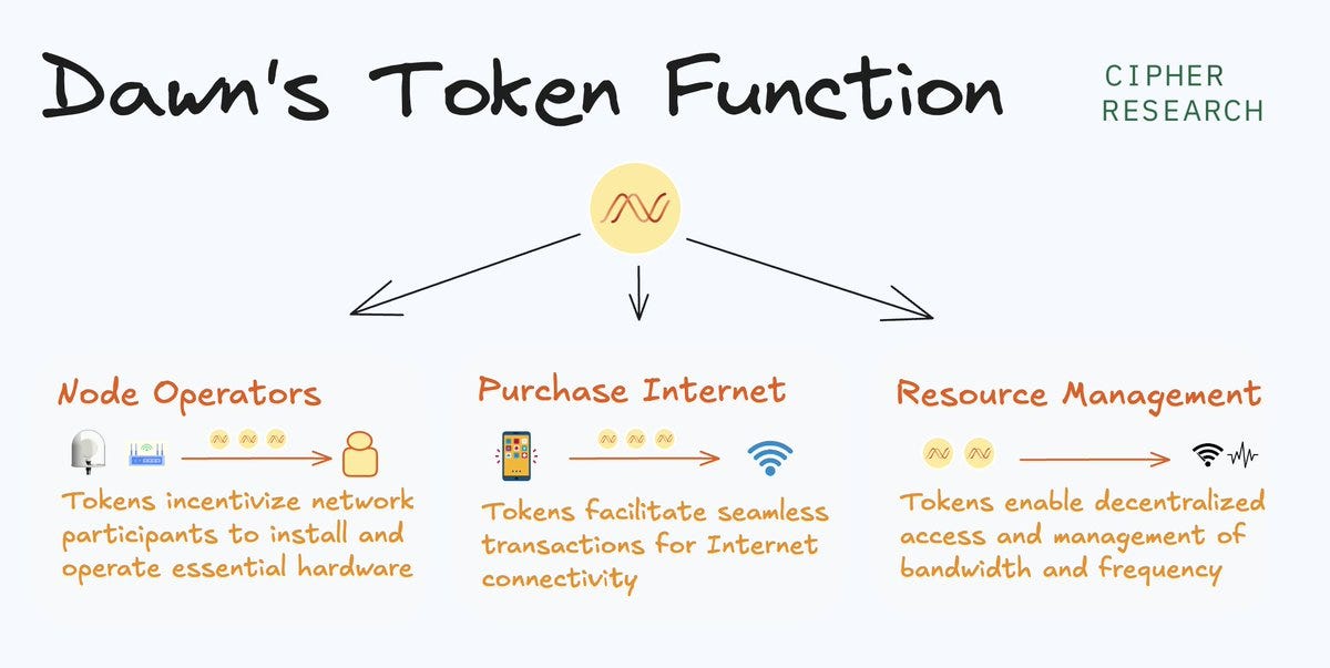 Dawn For Dummies: All You Need to Know Explained in 2 Minutes