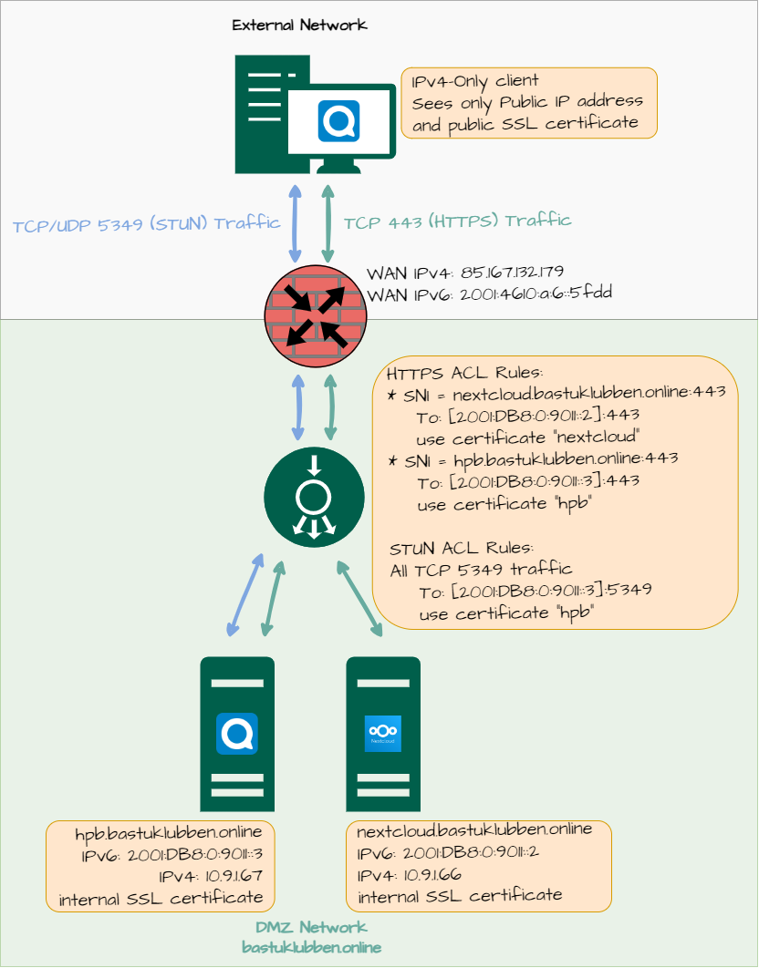 pfSense: Reverse Proxy part 2 - Configure Nextcloud to use RP