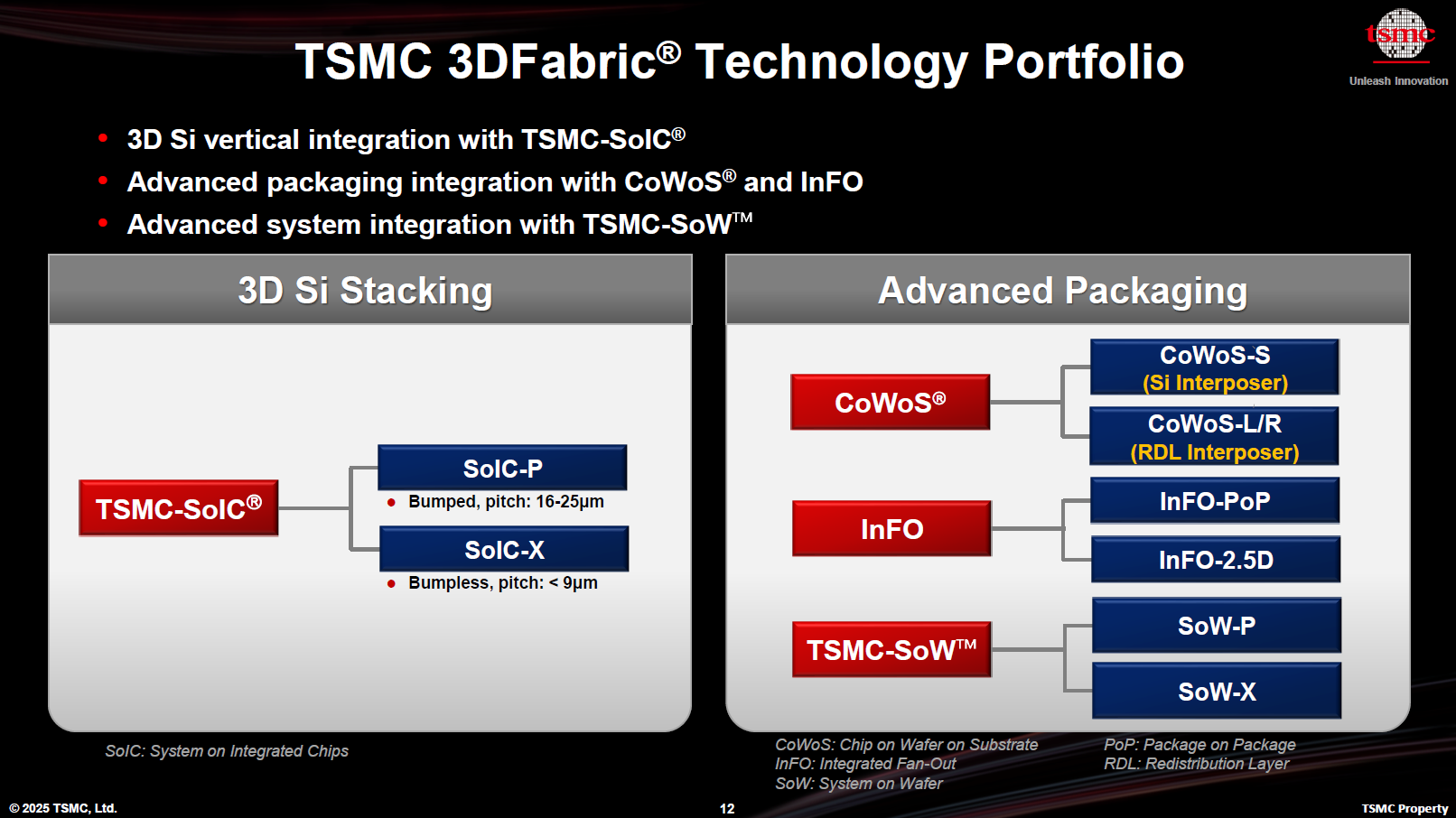 Chips in the Age of Intelligence: How AI and LLMs Are Reshaping Design ...