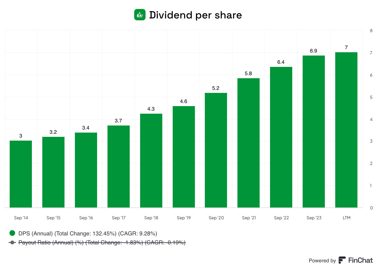 10 Attractive dividend stocks - Compounding Dividends