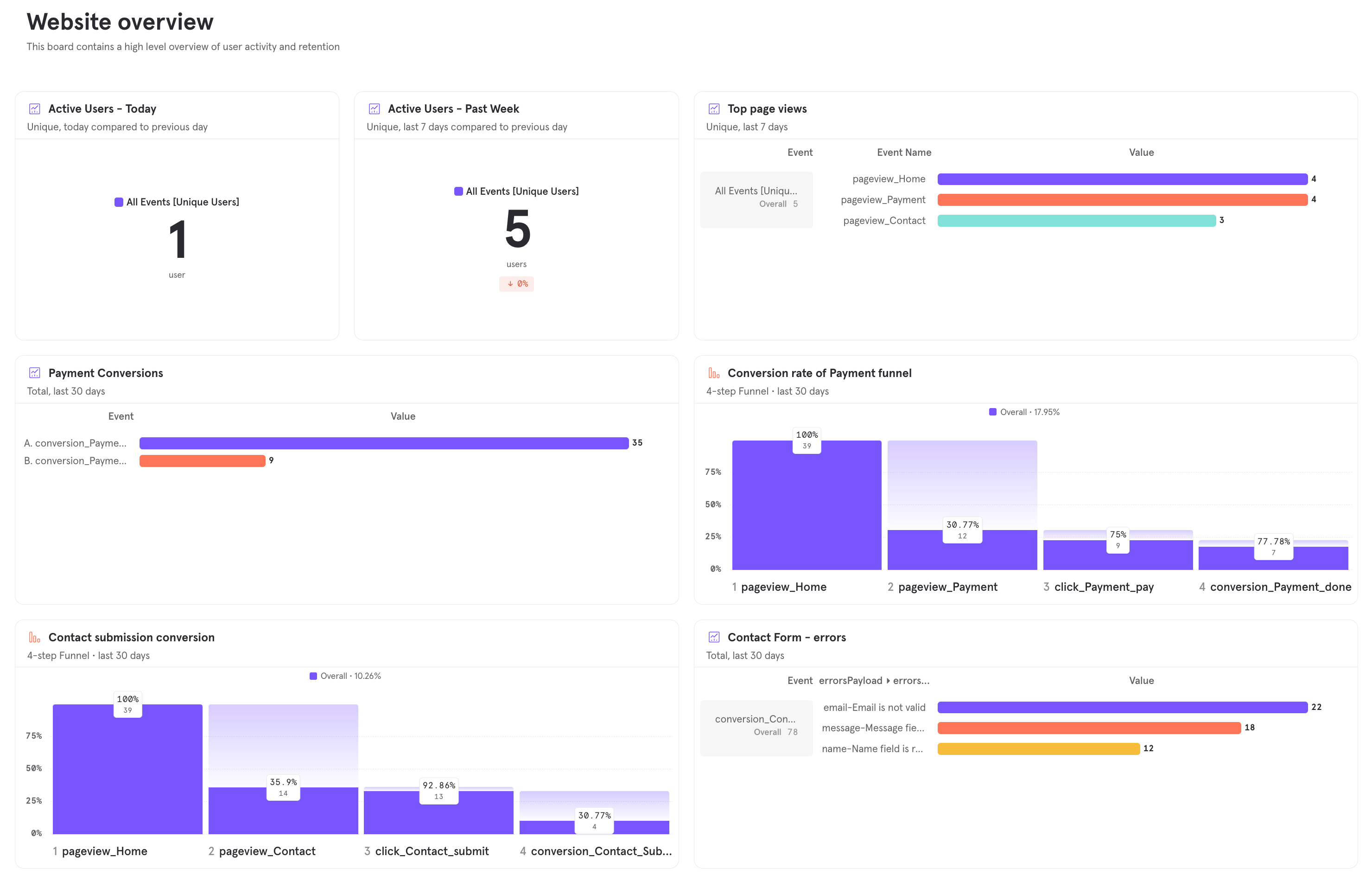 Product Analytics for Engineering Leaders - by Mirek Stanek