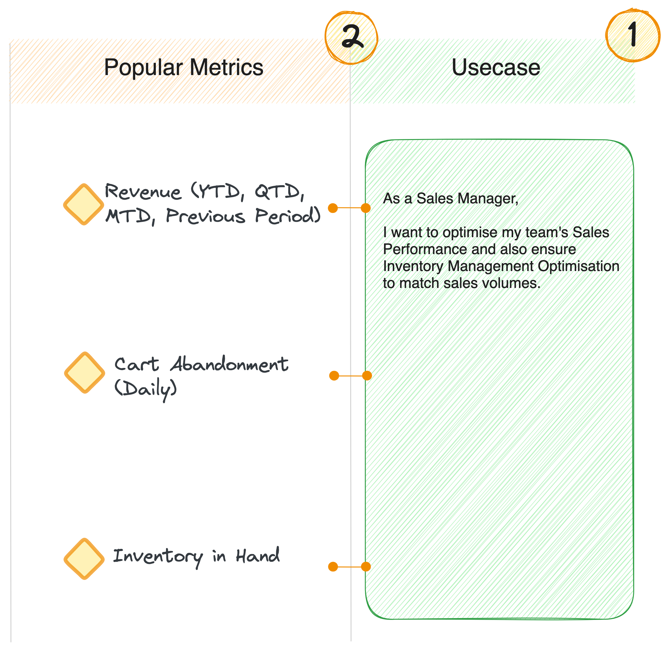 Where Exactly Data Becomes Product: Illustrated Guide to Data Products in Action
