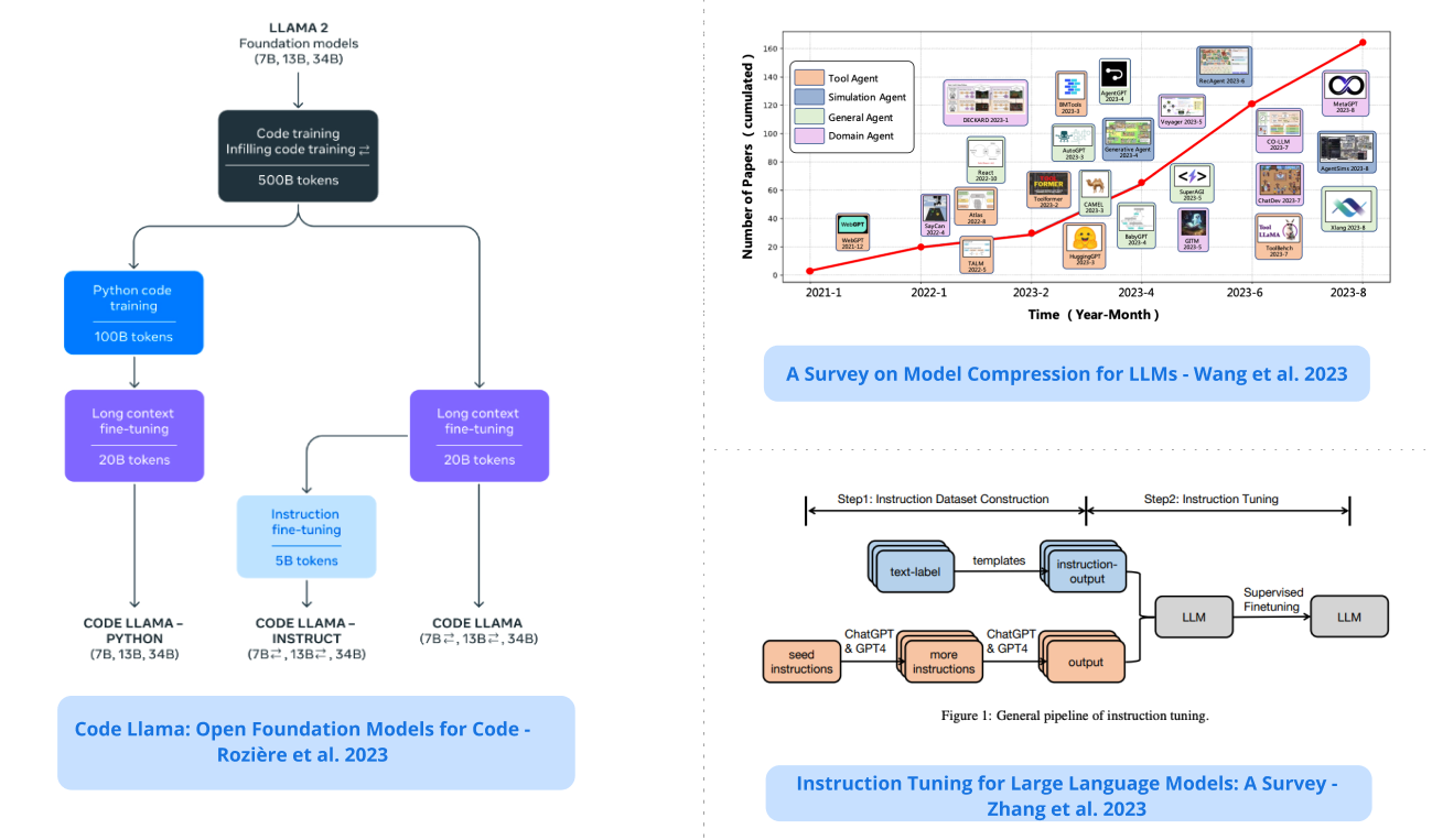 🥇Top ML Papers of the Week - by elvis - NLP Newsletter