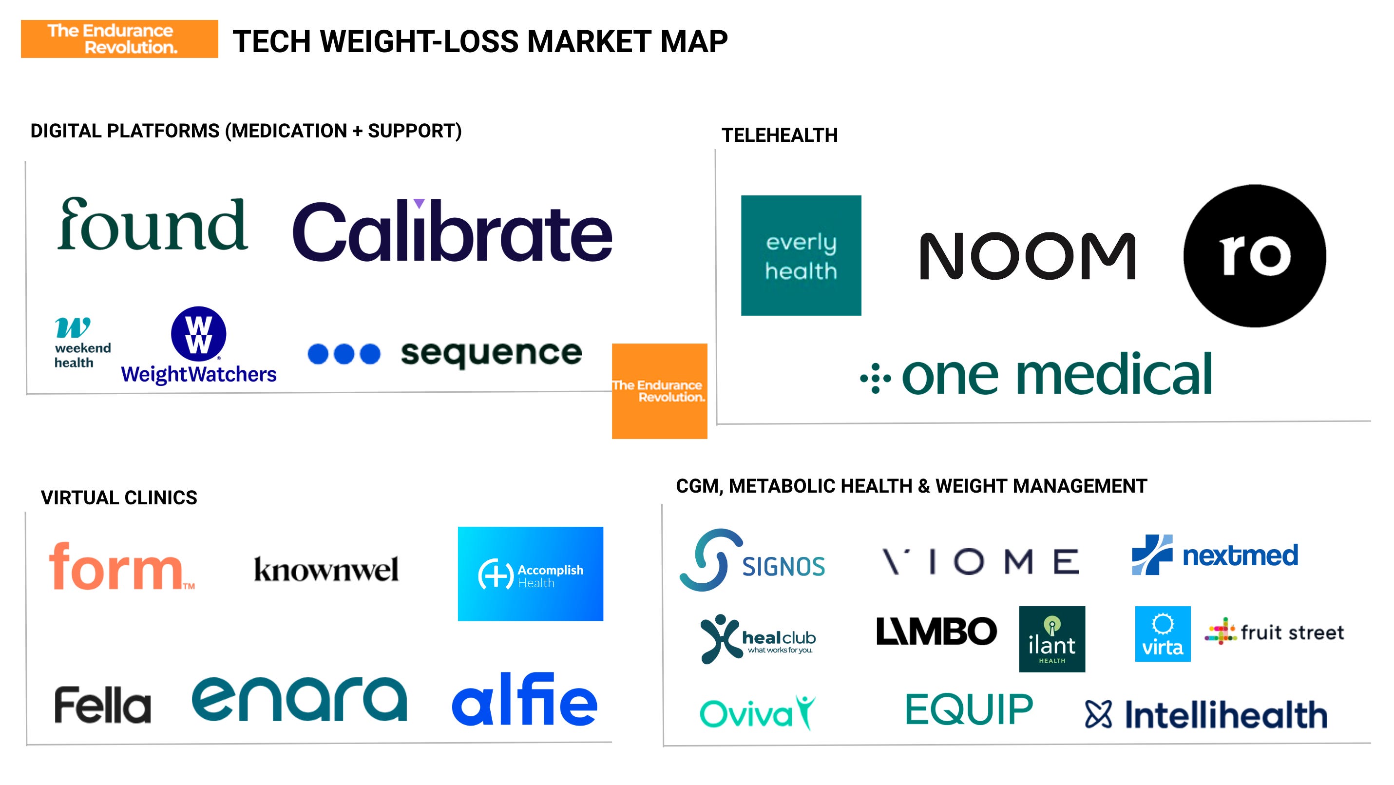 25 Startups Transforming The Weight-Loss Landscape