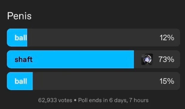 Can We Create Poll Art Together? - by Benjamin Wittes