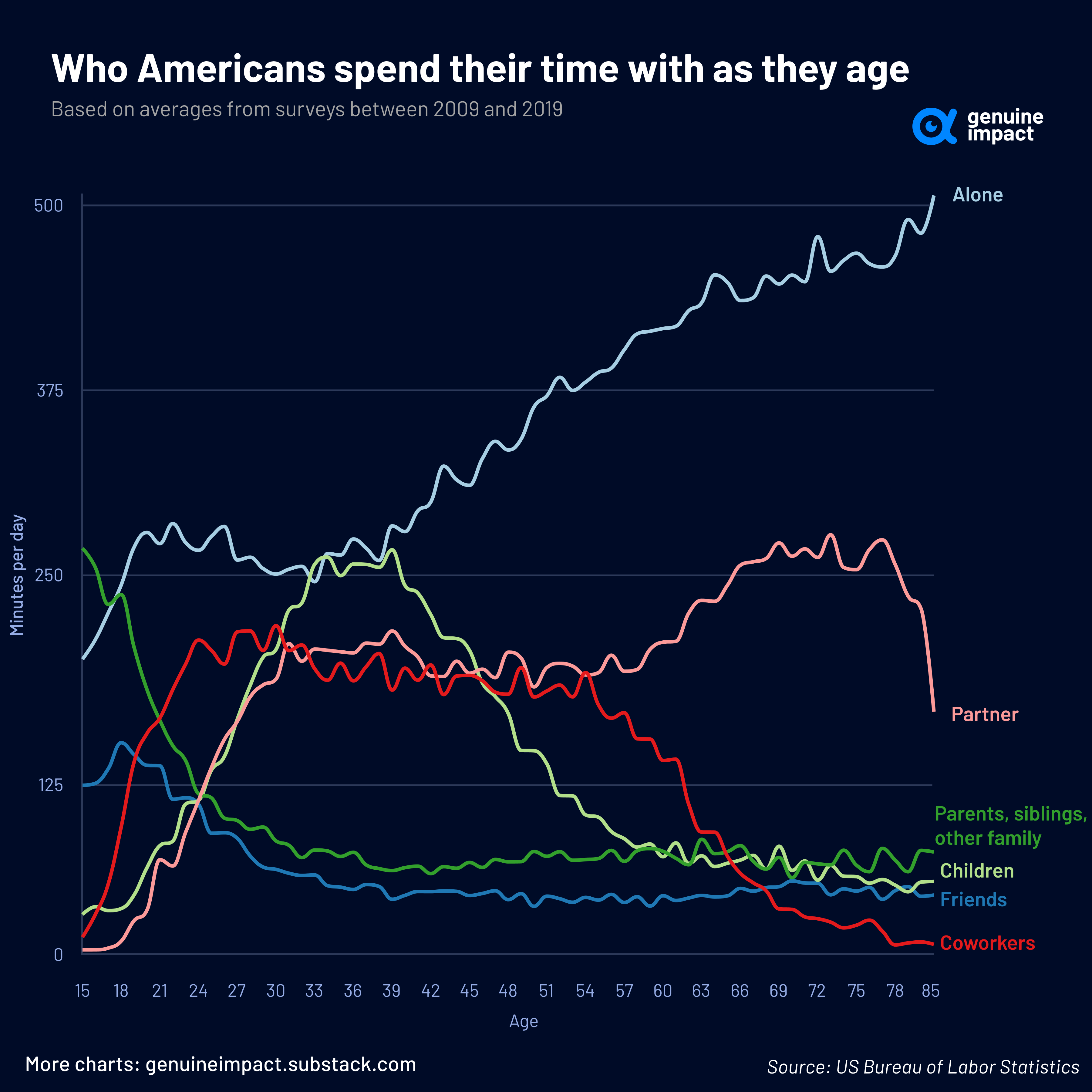 The rise of online dating ️ - by Shivani and Amara