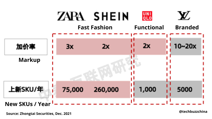 5/20/22: How Shein Works - An Update