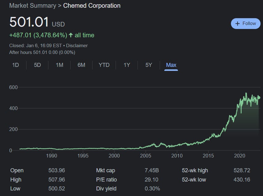 Water Intelligence PLC $WATR - by Oscar 100%
