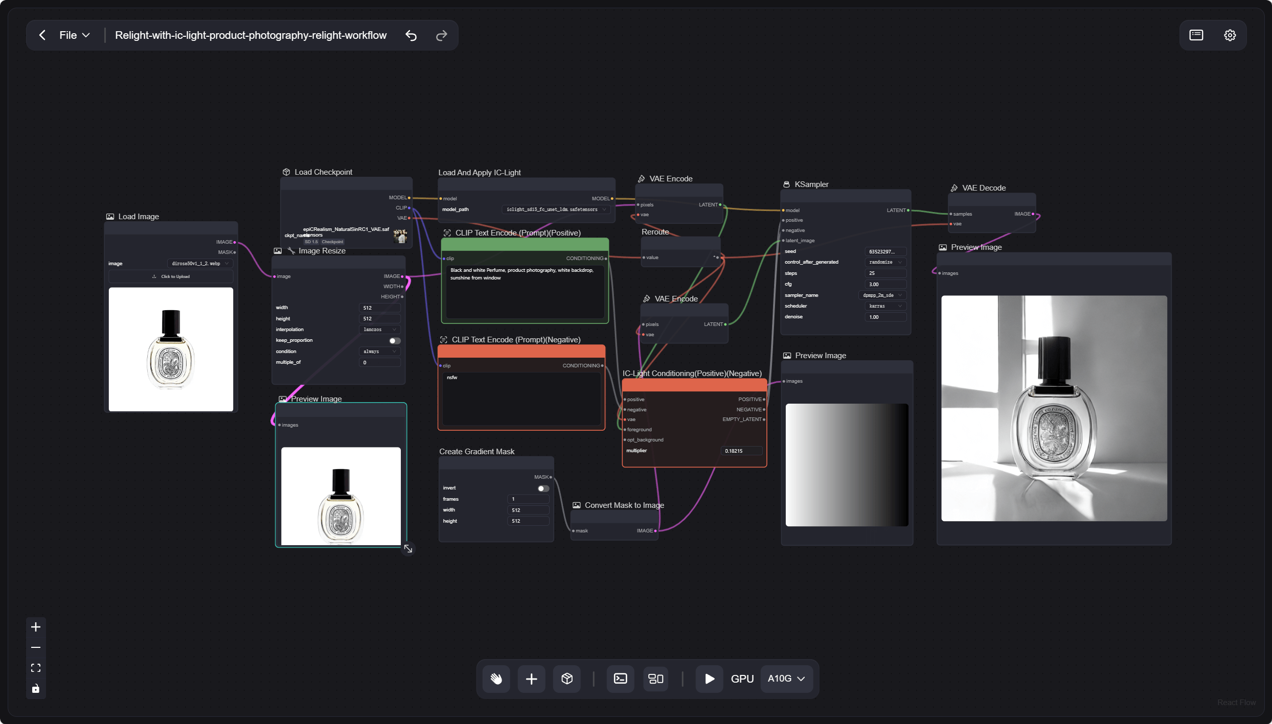 E-commerce - by Wang Shier - Comflowy