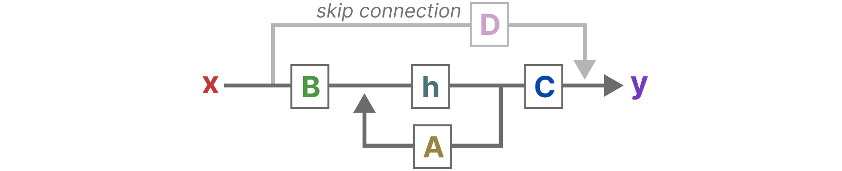 A Visual Guide to Mamba and State Space Models