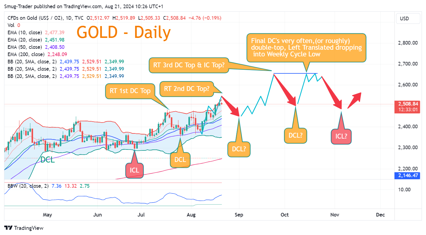 Silver & Miners - Simon’s Substack