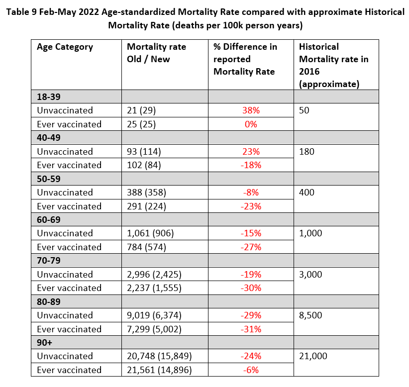 Postmodern science delivers immortality benefits
