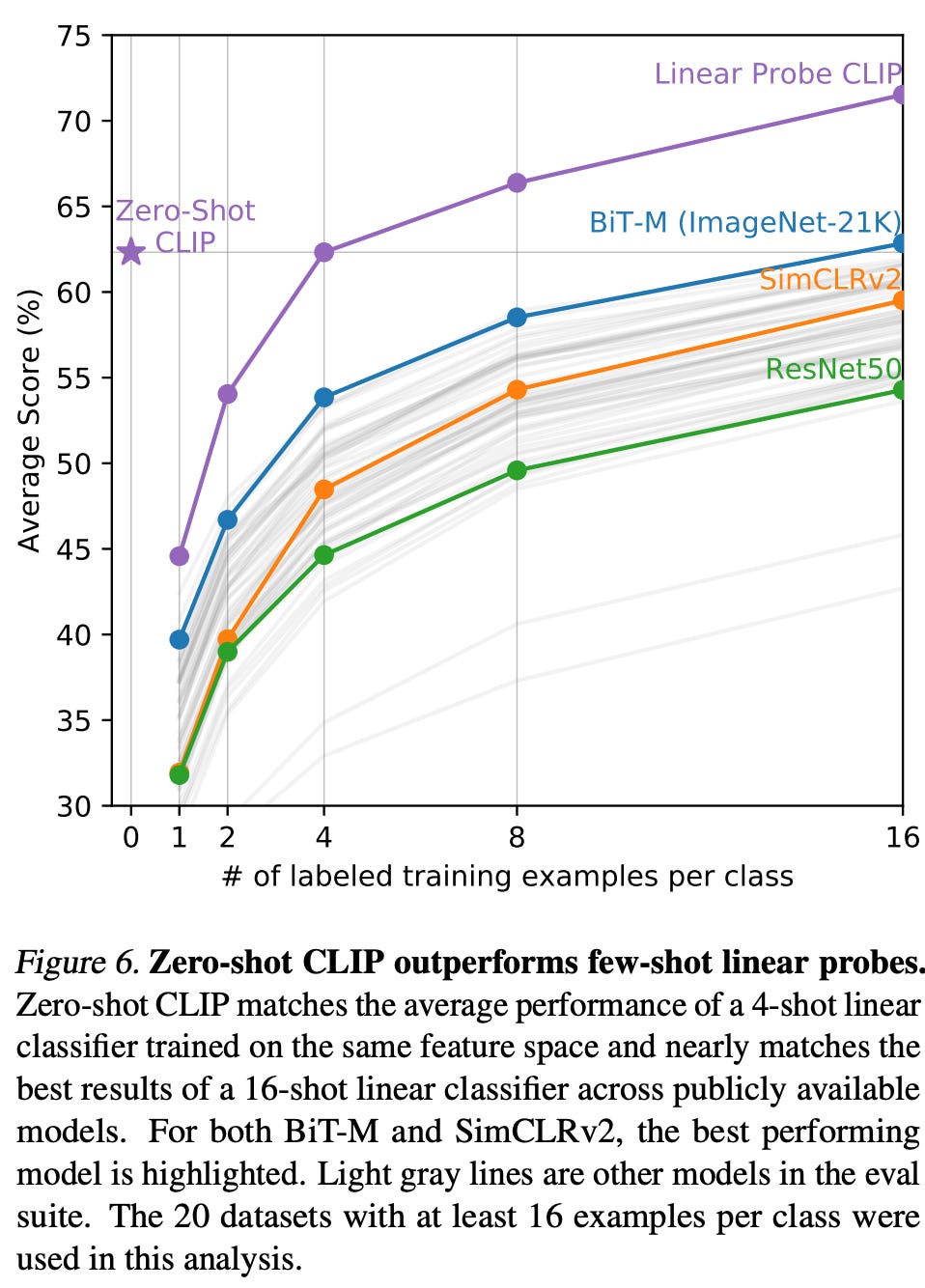 Vision Transformers: From Idea to Applications (Part Four)