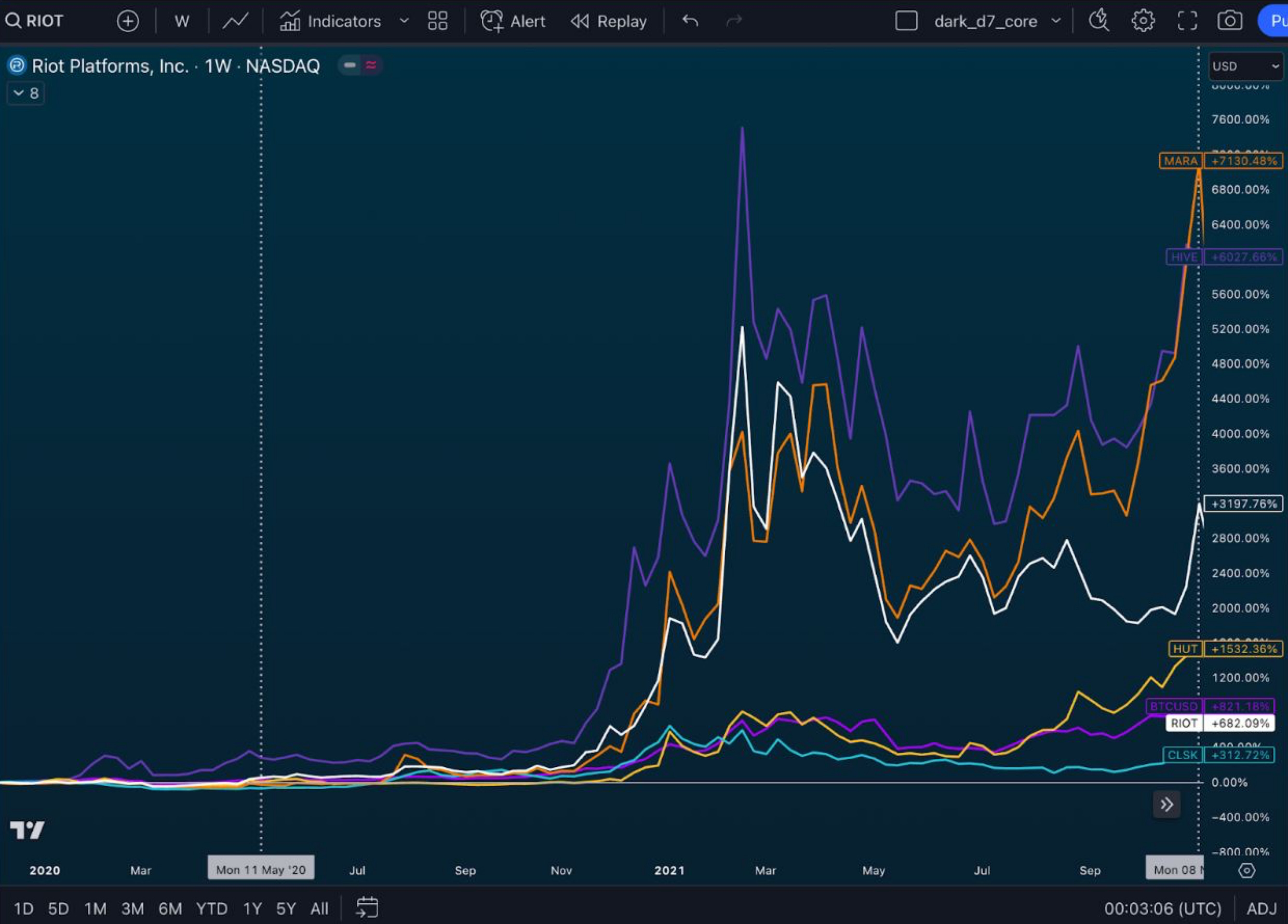 Bitcoin Miners Thesis - Jay’s Substack