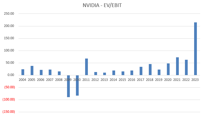 NVIDIA (NVDA) - by Value Stock Geek - Security Analysis
