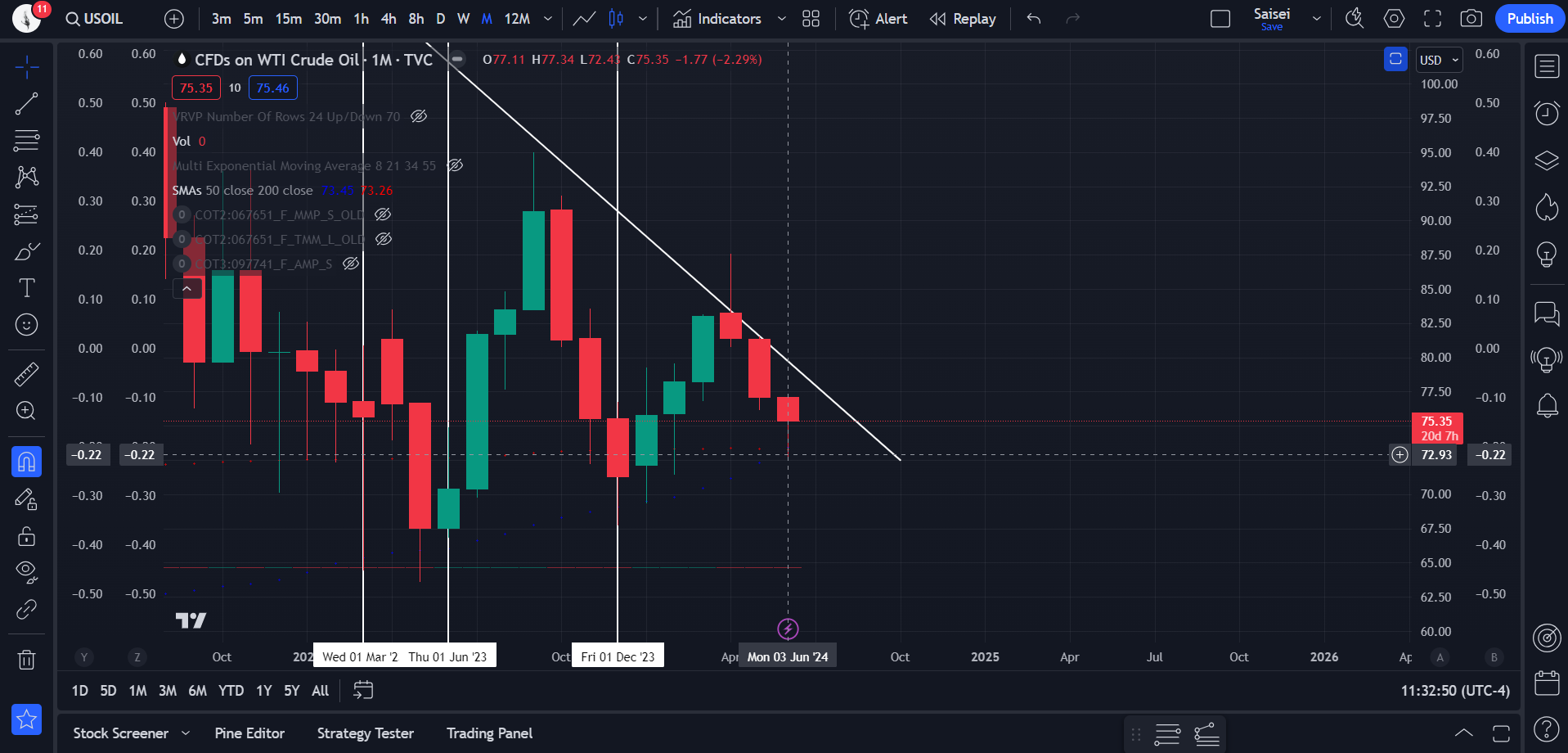 Summer Madness - by Pierre - Falling Up