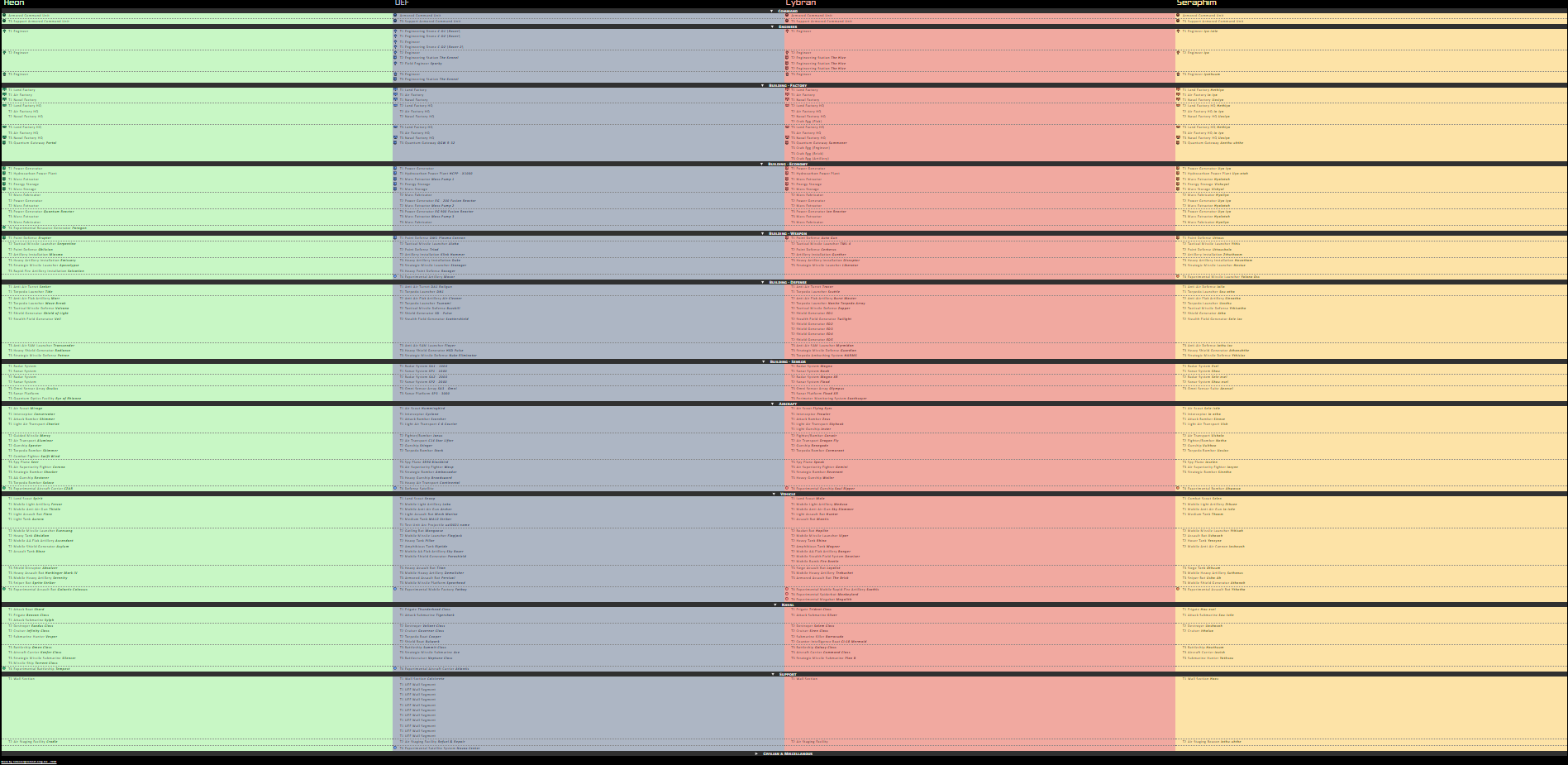 The Most Beautiful Game: How Supreme Commander Stole my Heart