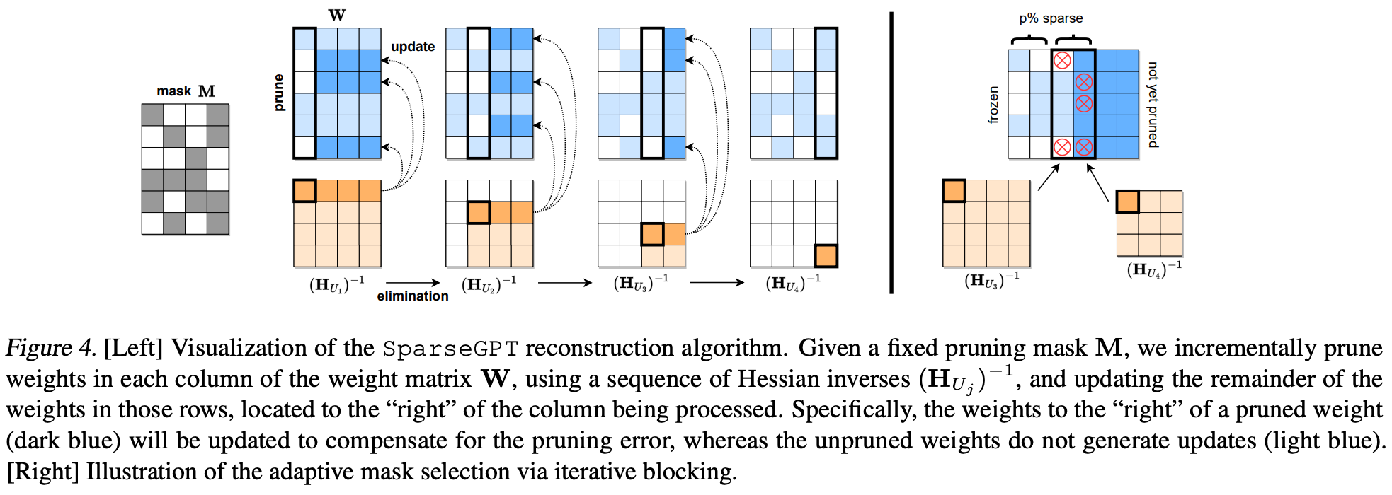 Model Merging: A Survey - by Cameron R. Wolfe, Ph.D.