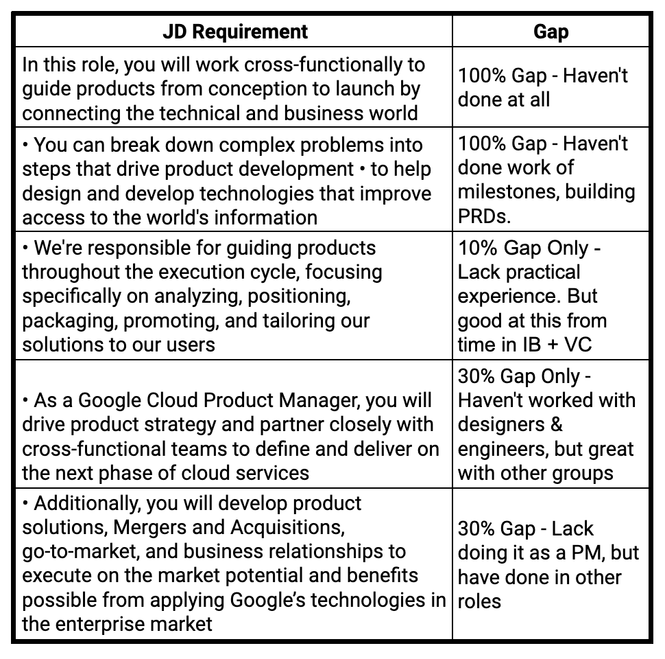 How to Become a PM with No Experience - by Aakash Gupta