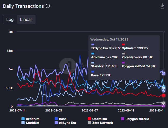 The Price of Modularity - by Cody Poh - Mobius Research
