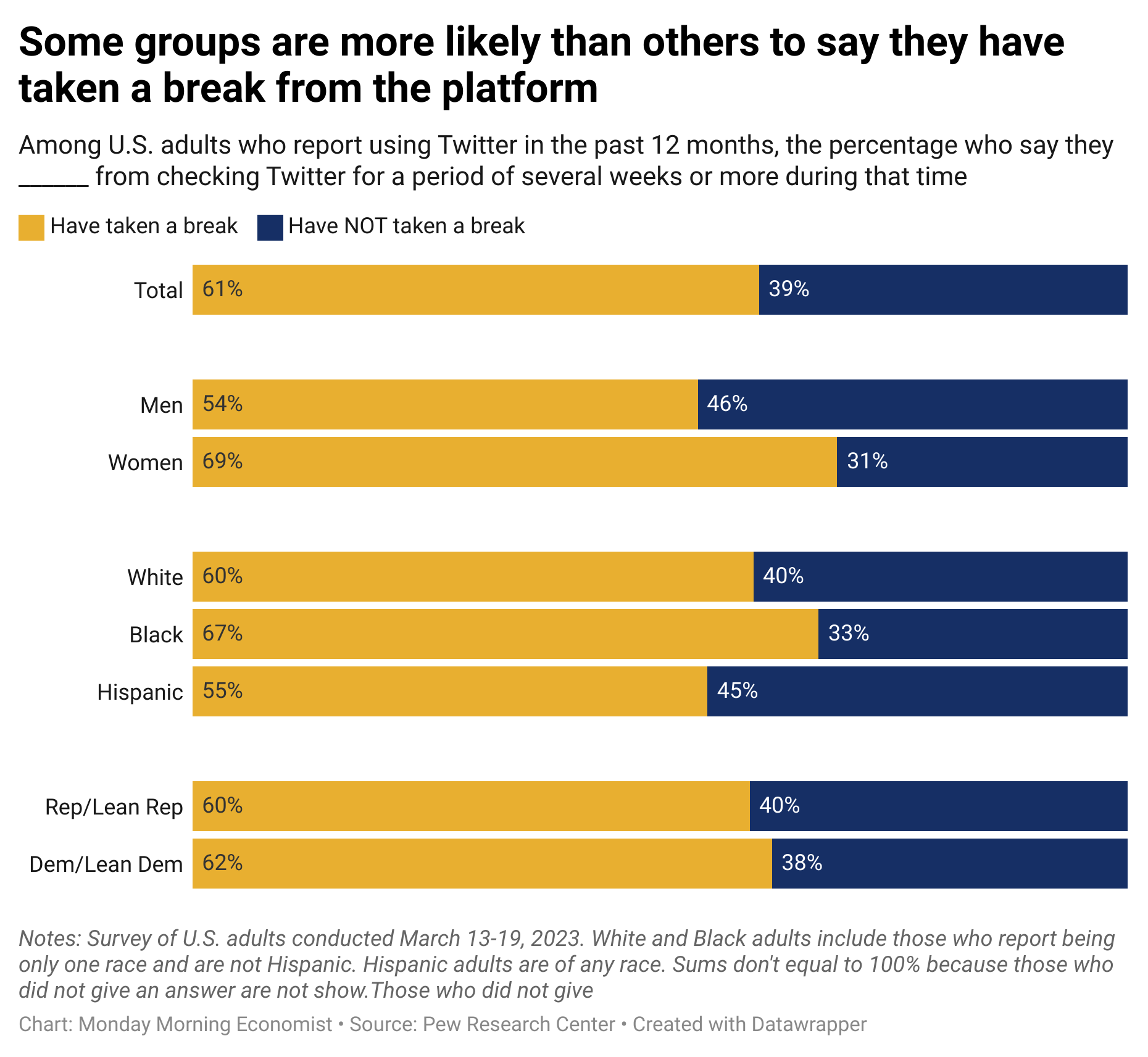 The Market for Lemon Tweets - by Jadrian Wooten