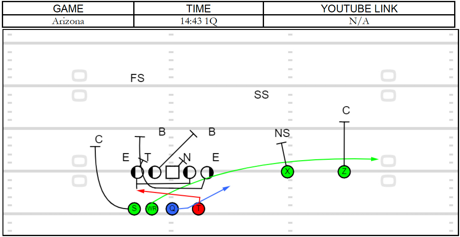 Plays the NFL should pinch from College Football