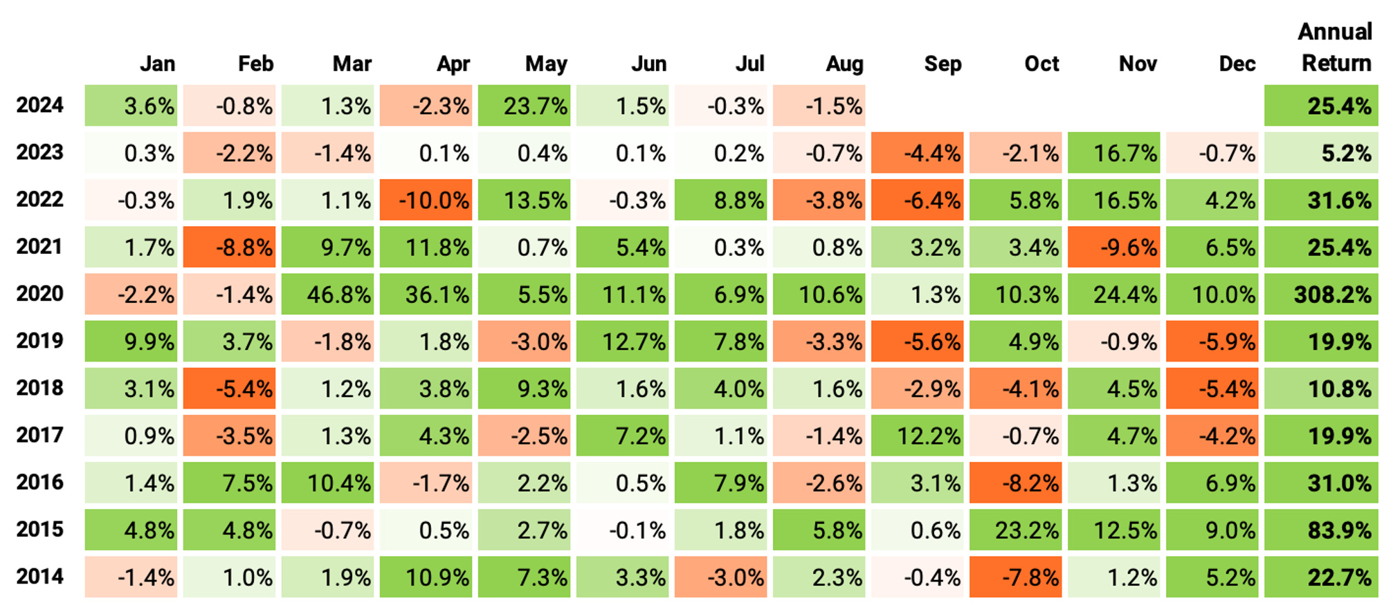 Long & Short Mean Reversion Machine Learning