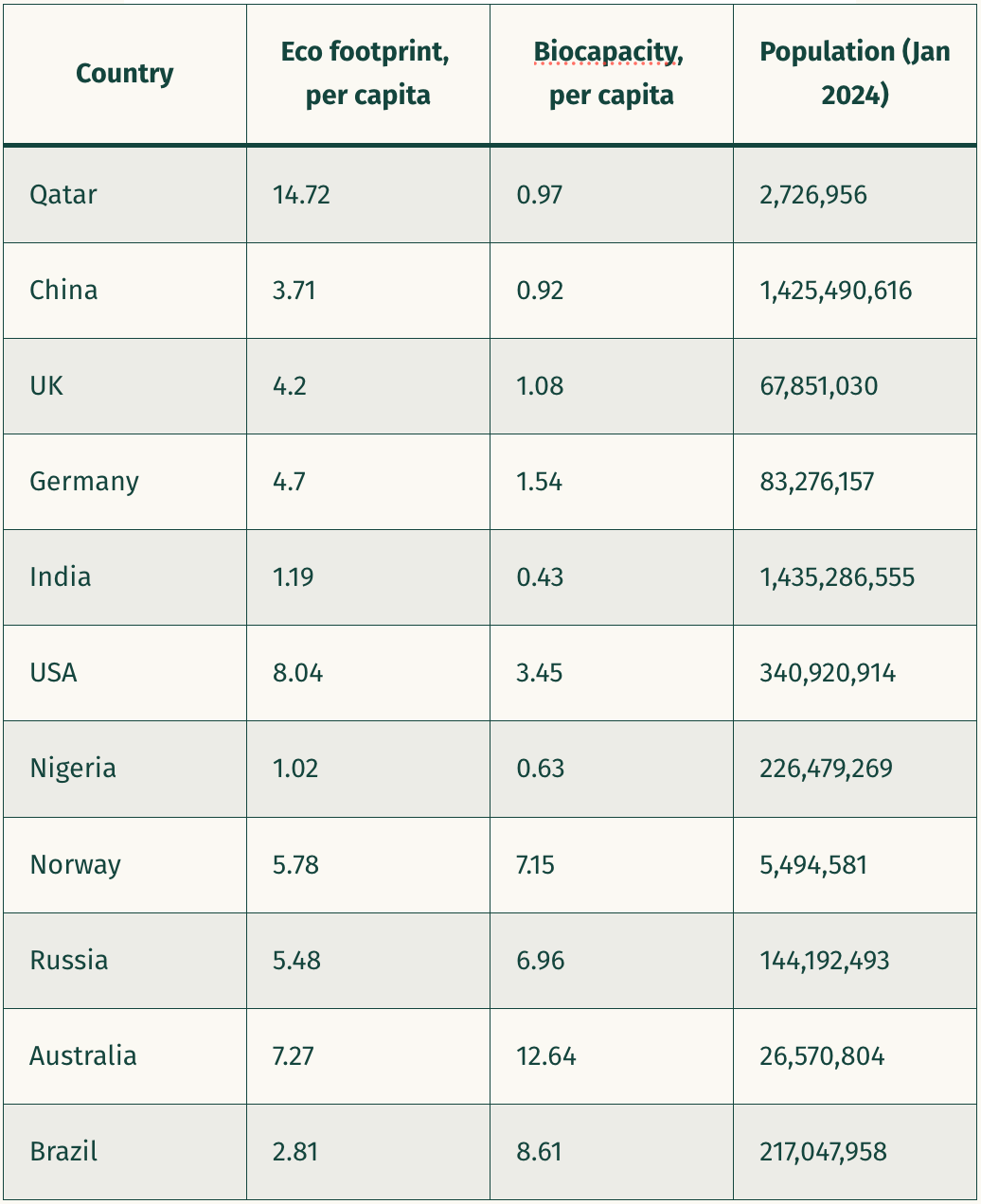 Understanding Ecological Footprint: The Urgent Need for a Global ...