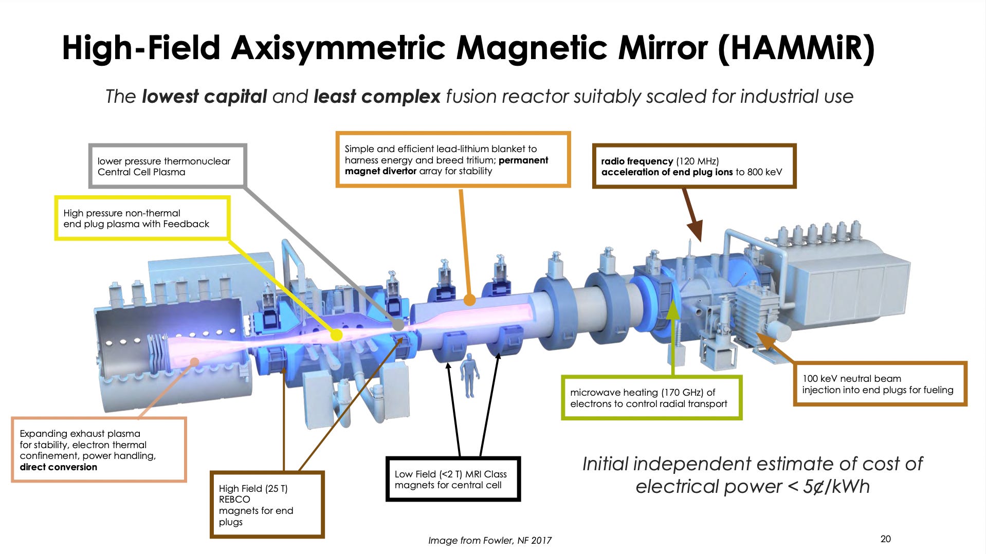 Fusion Startup Spotlight: Realta Fusion - Fusion Hub