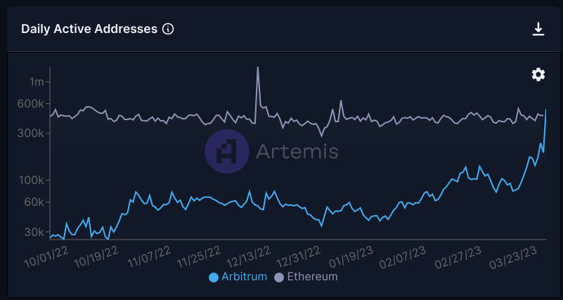 Arbitrum $ARB Airdrop юу болов? - Team Alpha