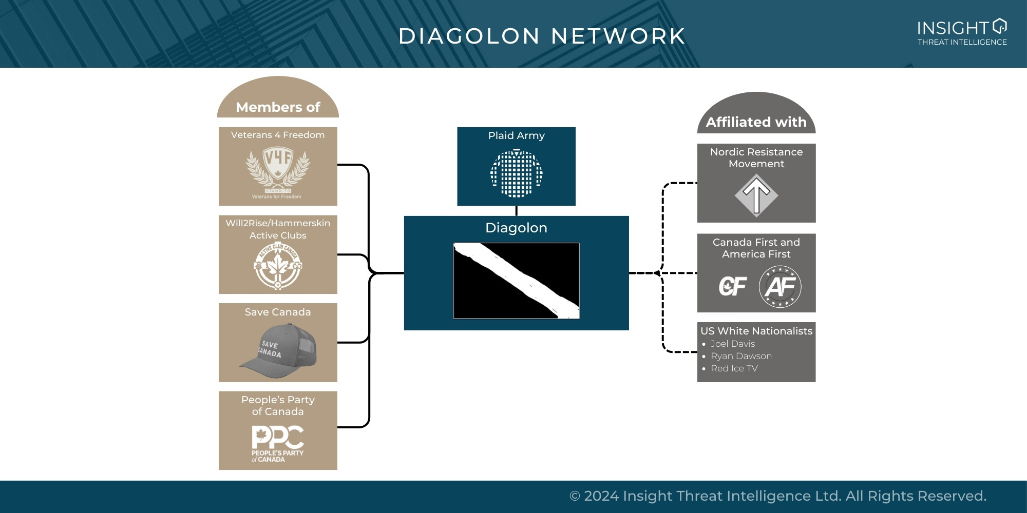 The Diagolon Network - by Dan Collen - Insight Monitor