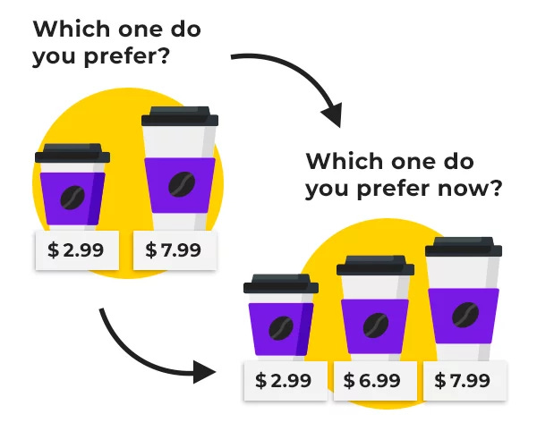 11 Pricing Strategies the Best Companies Use
