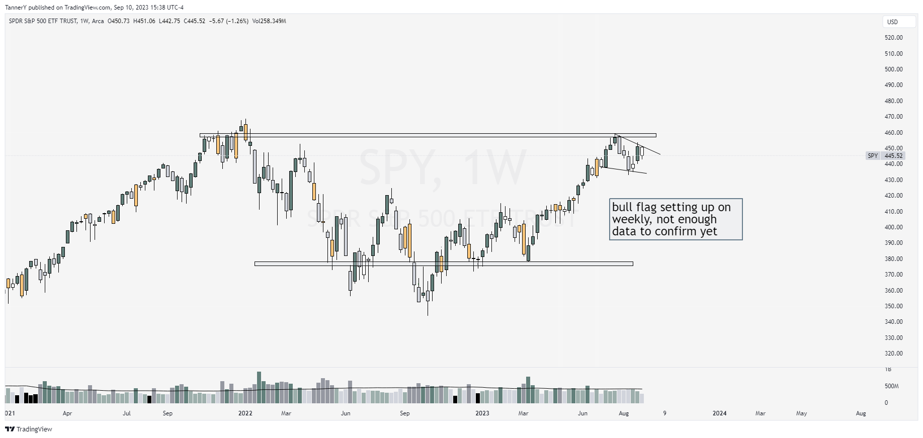 The Weekly Selection: 09/10/2023 - by Tanner Yarton - SEBS